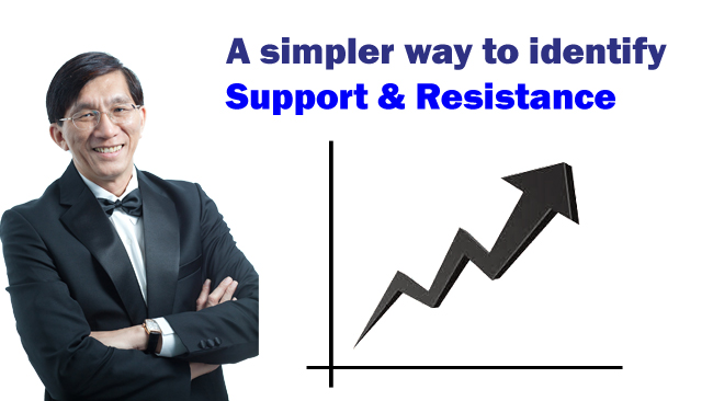 A simpler way to identify Support & Resistance - Asiacharts