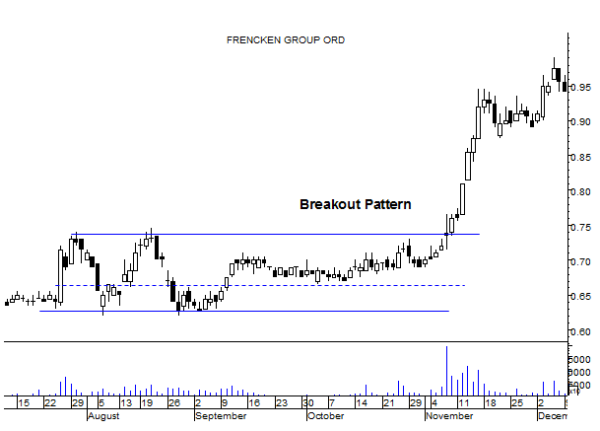 Swing Trading Strategies That Work In Singapore (And Lessons To Learn ...